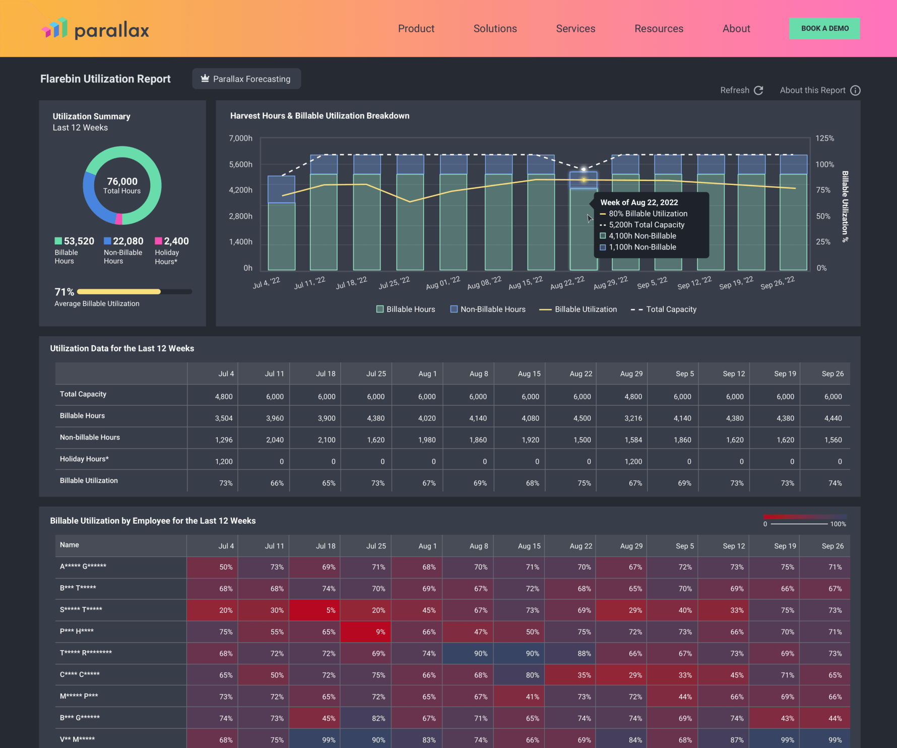 Parallax Time Tracking Integration | Harvest